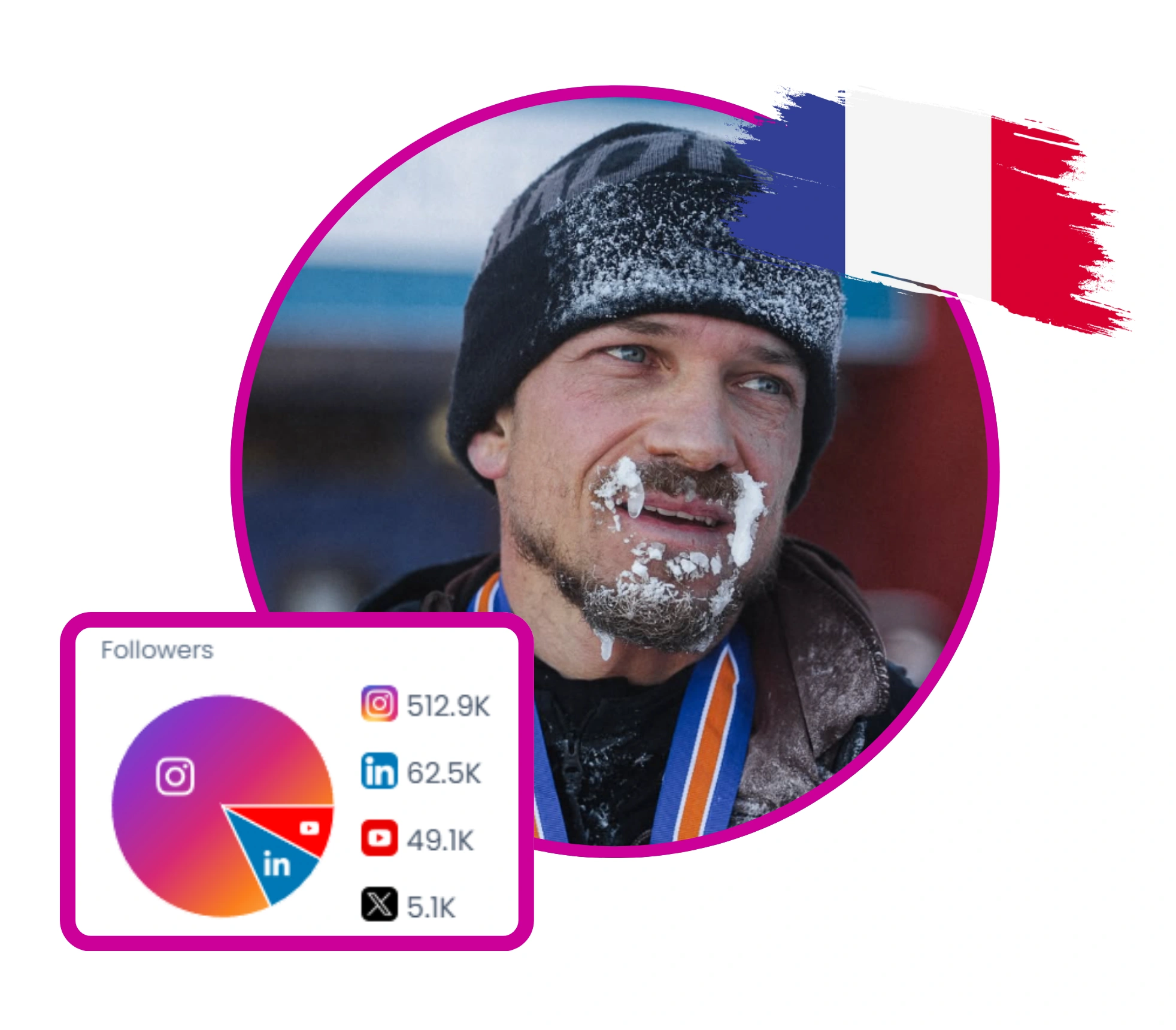 Los 20 principales influencers del running en 2025 - Favikon